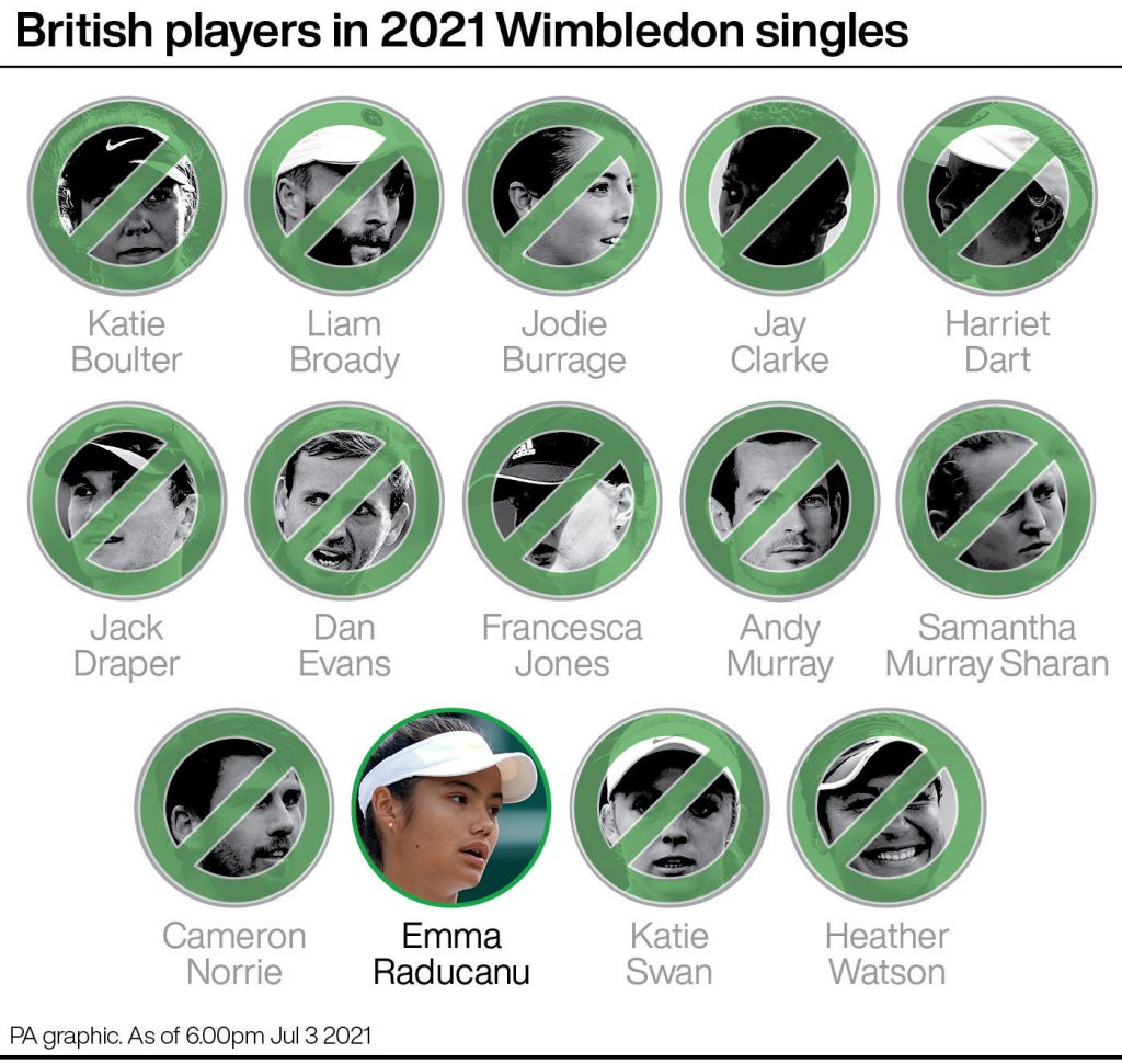 Wimbledon Day Eight The Story So Far As Emma Raducanu Carries British