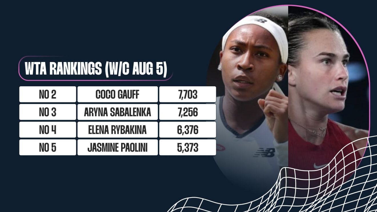 Coco Gauff faces rankings battle as American star gears up for US Open ...