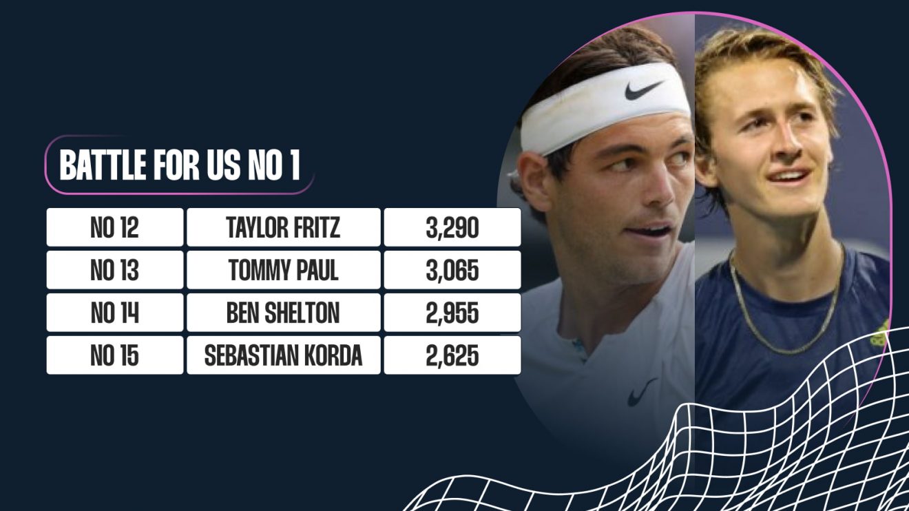 Taylor Fritz vs Tommy Paul vs Ben Shelton vs Sebastian Korda: Battle ...