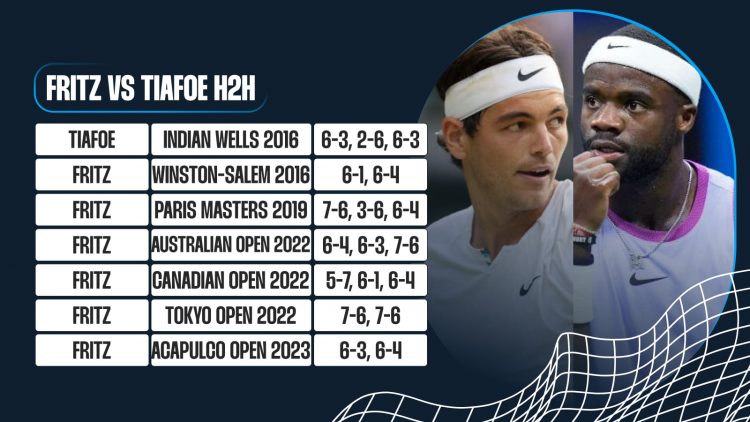 Taylor Fritz: Why US No 1 has dominated rivalry against Frances Tiafoe - and is US Open semi ...