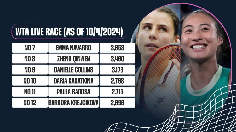 Emma Navarro suffers WTA Finals qualification blow as Zheng Qinwen handed huge chance